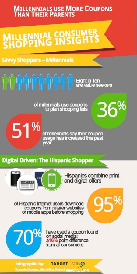 Millennial consumer shopping insights and trends